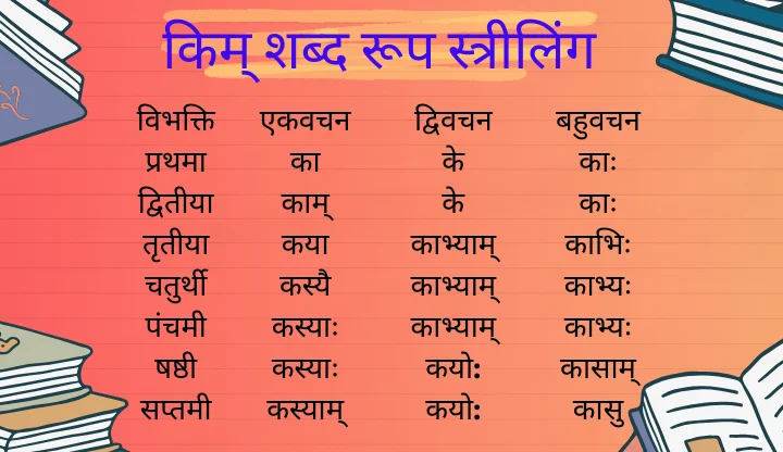 Kim Shabd Roop is the masculine Sanskrit word form for Kim - Futurzweb