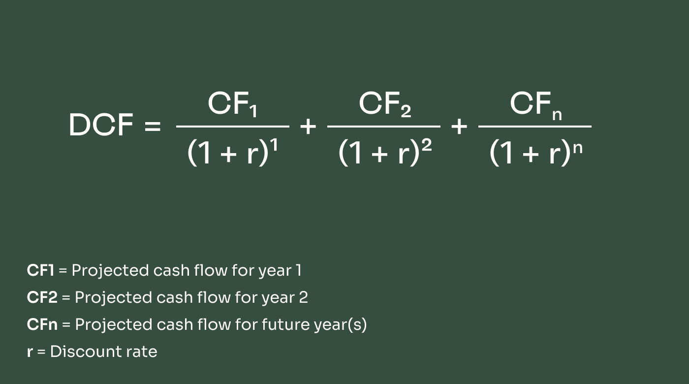 Discounted Cash Flow (DCF) Formula: What It Is & How to Use It - Futurzweb